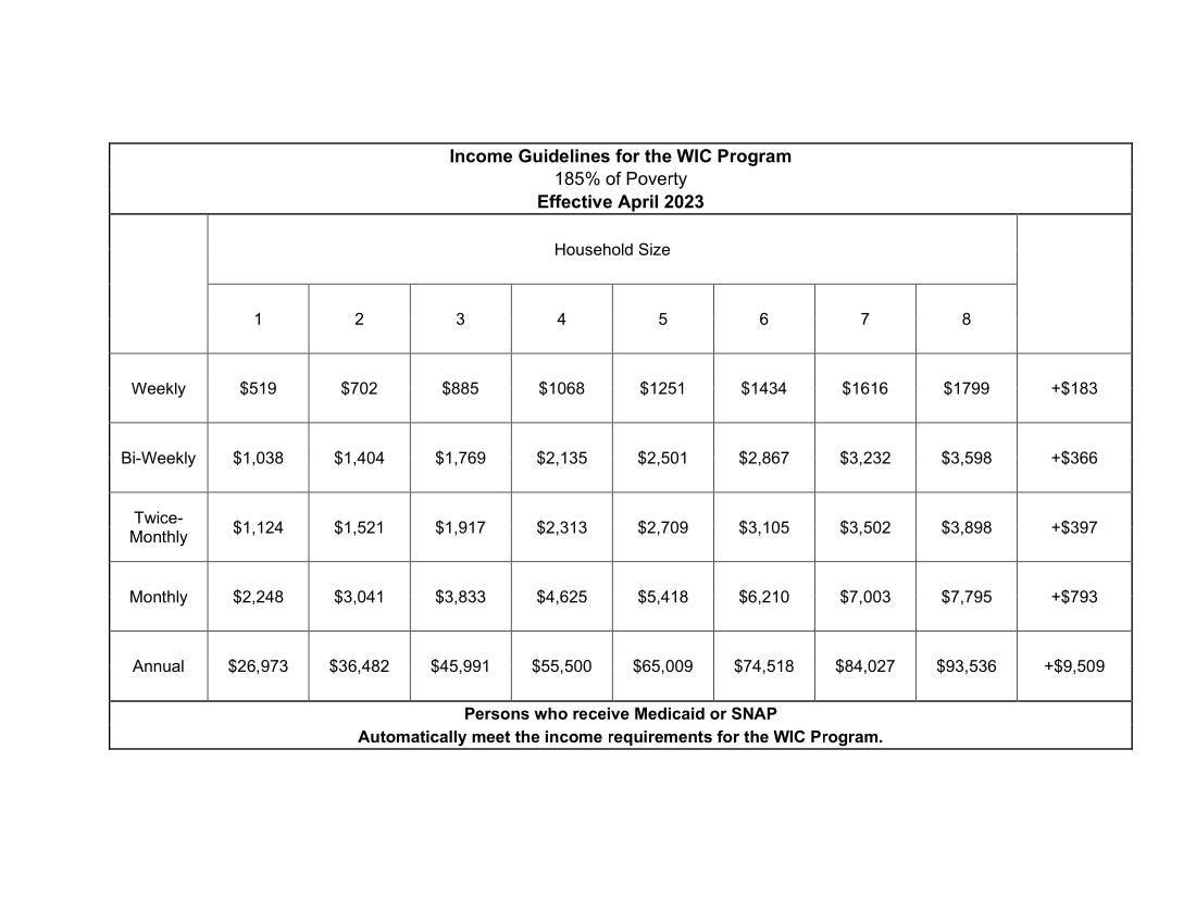 WIC Food Program - Lake Cumberland District Health Department