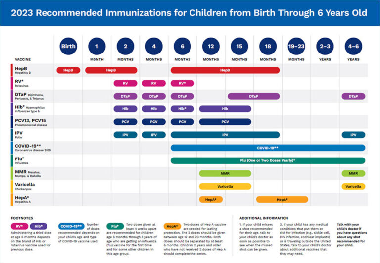 Immunizations - Lake Cumberland District Health Department